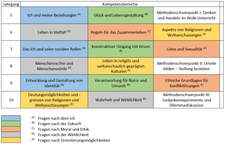 Werte und Normen - Hölty-Gymnasium Celle
